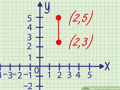 Ways To Find The Y Intercept WikiHow