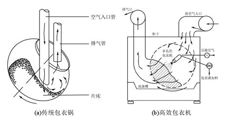 包衣机安装图 小型 大山谷图库