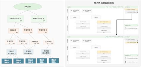 Ebpm 企业数字化智能管理体系（一）：战略管理篇