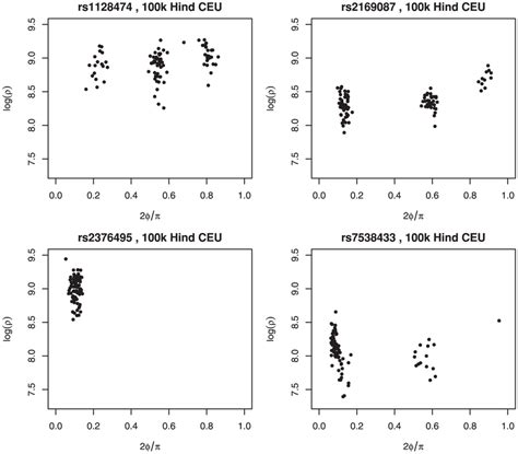 multi array genotyping for four separate snps in a sample affymetrix download scientific