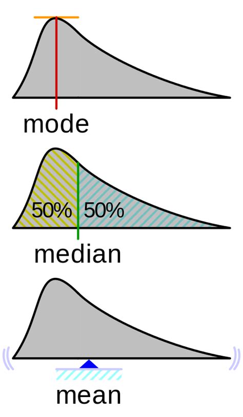 expected value geometric interpretation of mathematical expectation
