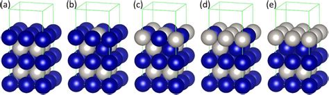 Atomistic Structure Of Copt 0 0 1 Surface With A Bulk Terminated Download Scientific