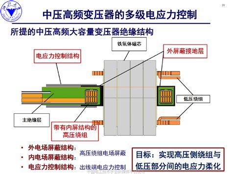浙江大学李楚杉研究员：高可靠高密度中压高频变压器的设计方法 电气技术杂志社