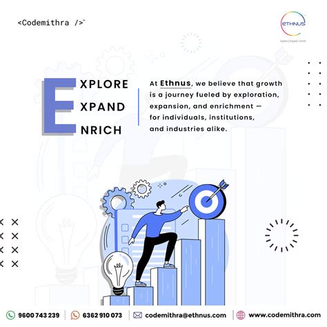 Ethnus Codemithra Bangalore