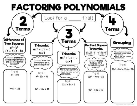Solve Quadratics By Factoring All Methods Guided Notes Bundle Summary