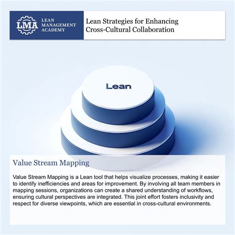 Lean 🌍 Embrace The Power Of Lean Strategies For Effective Cross Cultural Collaboration 🚀 In