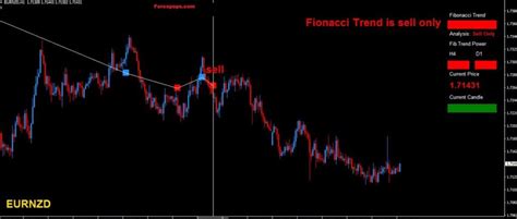 Auto Fibonacci Indicator 2025 Mt4 And Mt5 Free