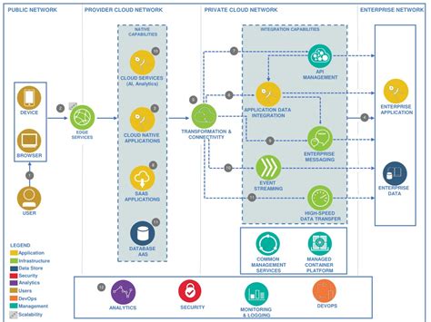 PPT IBM Modern Integration Diagram Template PowerPoint Presentation Free Download ID 9453306