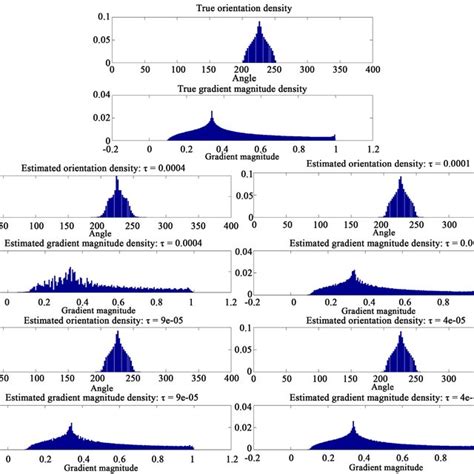 Comparison Results 1 Left Gradient Magnitude Density 2 Right Download Scientific Diagram