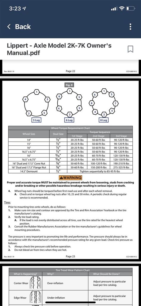 What Size Socket For Lug Nuts Find The Perfect Fit
