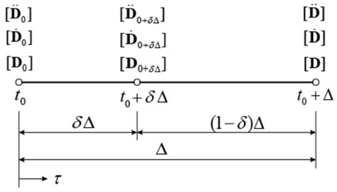 Mathematics Free Full Text Development Of A Composite Implicit Time