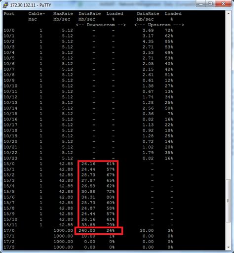 Interface Utilization