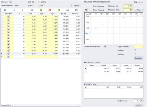 Xgslab Ieee Std 80 Benchmarks