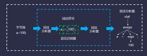 如何实现一个SQL解析器 知乎