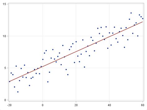 Machine Learning ¿qué Algoritmo Utilizar Sas Latin America