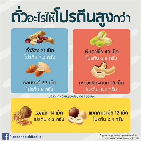 Super Seed ☎เฮลโหลๆๆๆ 👉ถั่วอะไรให้โปรตีนสูงกว่า
