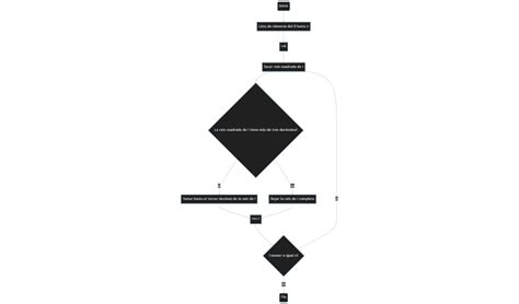 GitHub Camilo Diagramas De Flujos Y Pseudoc Digos Protegeme Se Or Con Tu Espiritu