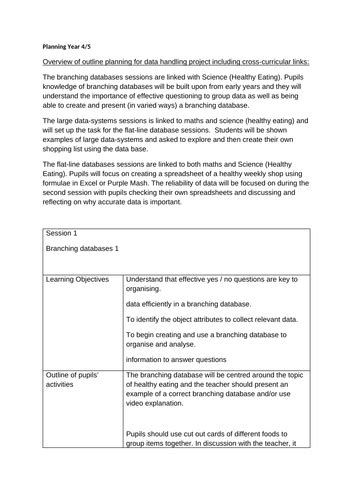 Computing Planning For Data Handling Project Y4 Y5 Teaching Resources