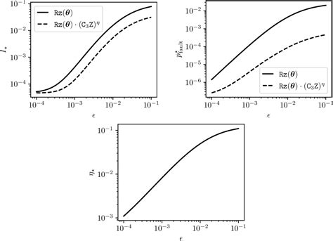 Figure 8 From Fault Tolerant Measurement Free Quantum Error Correction