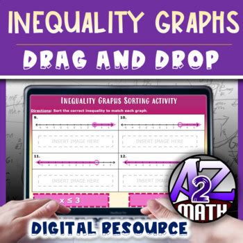 Inequality Graphing Activity Digital Drag And Drop By A Z Math TPT