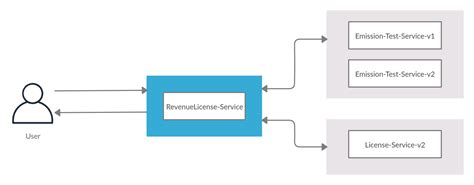 Deploying Microservices With Istio Service Mesh Buddhimas Computer Lab