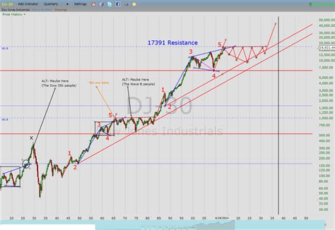 Cross Referencing S O L A R C Y C L E S