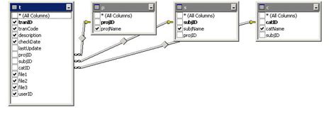 อยากถามเรื่องการ Edit Form ของ Commandcolumn ใน Gridview ค่ะ