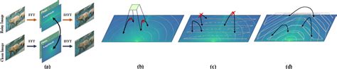 Fouriermamba Fourier Learning Integration With State Space Models For