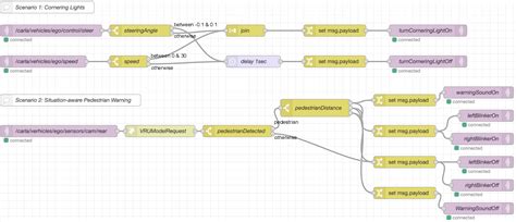 Figure 2 From Using Node Red As A Low Code Approach To Model Interaction Logic Of Machine