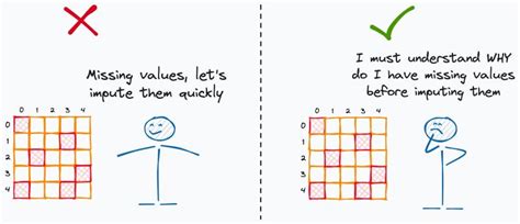 jayshri patil on linkedin datascience dataanalysis missingvalues imputation machinelearning