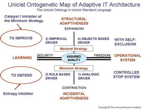 Synchronized Binary Actions In The 4ir A Causal Approach To Business