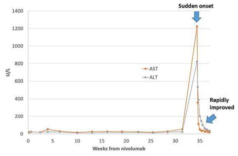 Laboratory Data Fluctuation A Line Graph Demonstrates The Fluctuations Download Scientific