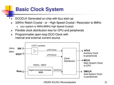 Ppt Cpeee 421 Microcomputers The Msp430 System Architecture Powerpoint Presentation Id363874