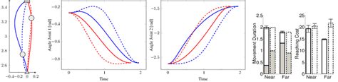 Comparision Of Aico T Solid To The Common Modelling Approach Using