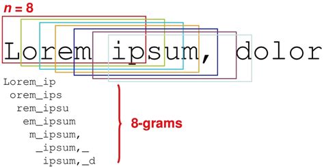 N Grams As Stylistic Verbal Feature An Example Of Segmentation Of The