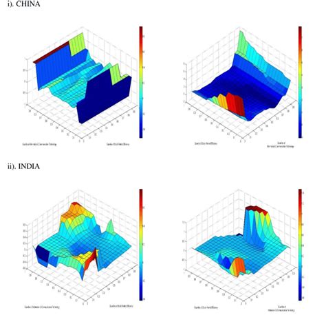 Quantile On Quantile Qq Estimates Of The Slope Coefficient í µí½ ̂ Download Scientific