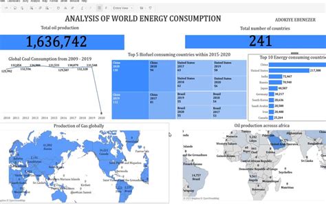 quantum analytics ng on linkedin tableau excel powerbi mssqlserver