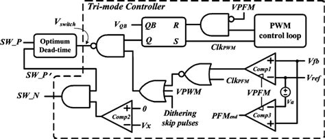 Tri Mode Controller Composed Of Pwm Pfm And Dsm Modes Download Scientific Diagram