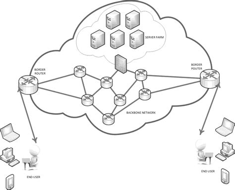 Generalized Cloud Computing Architecture 1 Download Scientific Diagram