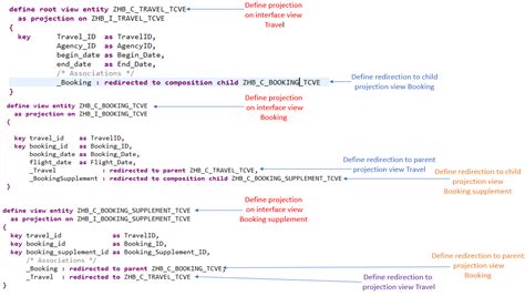Sap Abap Central Build Composition Tree With Abap Cds Views