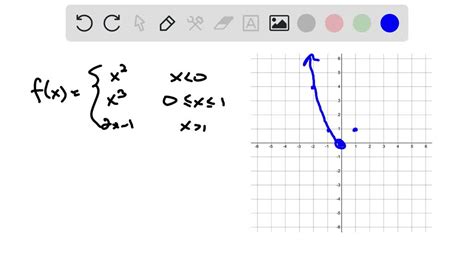 Solveduse A Graphing Device To Draw The Graph Of The Piecewise Defined