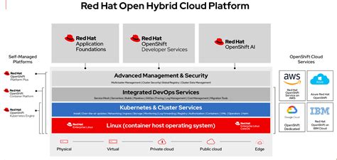 Enterprise Service Mesh Reference Architecture With Openshift And Istio Kong Inc