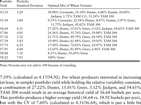 In Sample Mean Variance Portfolio Analysis 2008 2013 Download Table