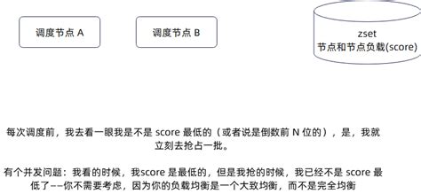 分布式任务调度系统 Hjywiki