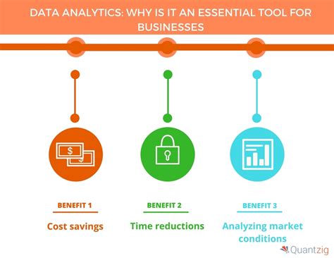 Data Analytics Is An Essential Ingredient For Improving The Project Outcomes For Businesses