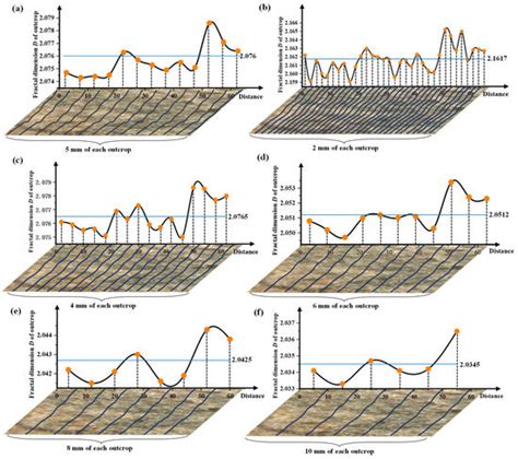 Fractal Fract Special Issue Fractal Analysis And Its Applications In Geophysical Science