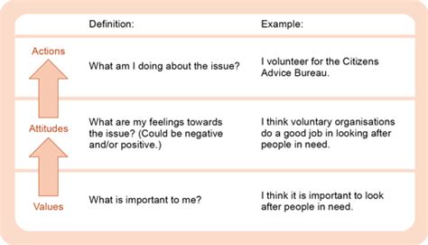 Beliefs And Values Examples