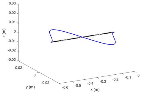 Aerospace Free Full Text Free Vibration Analysis Of A Reconfigurable Modular Morphing Wing