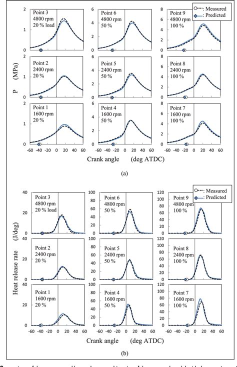 Figure 1 From A Predictive Combustion Model For One Dimensional Gasoline Engine Simulation