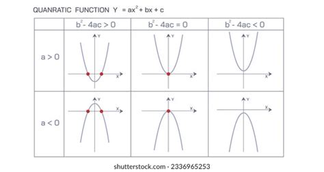 Hundred Polynomial Functions Royalty Free Images Stock Photos